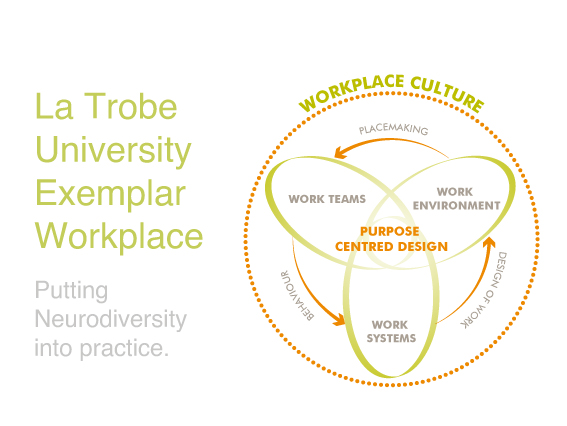 Neurodiversity - Resource Architecture
